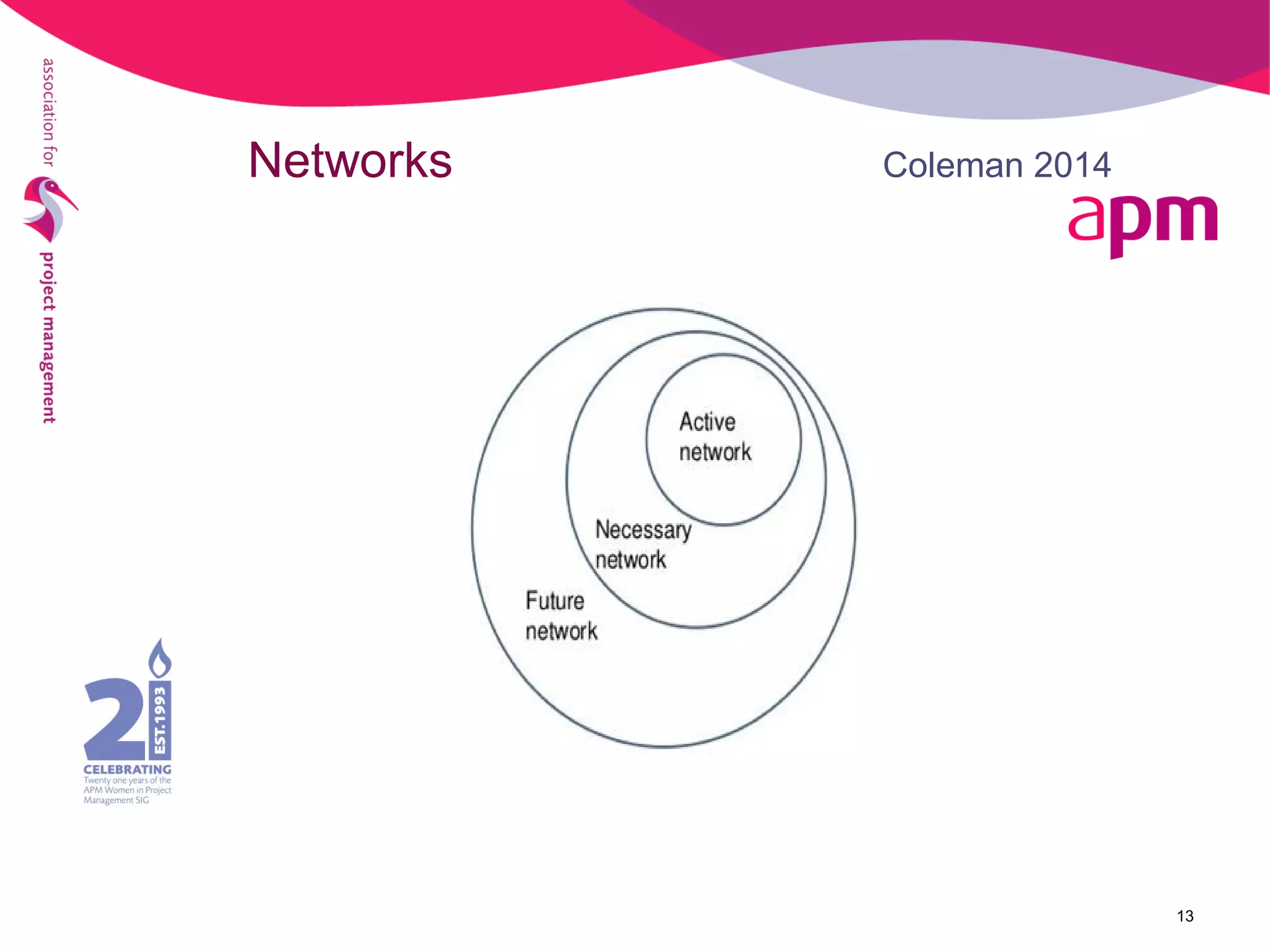 APM Presents - Women in Project Management presentation | PPT