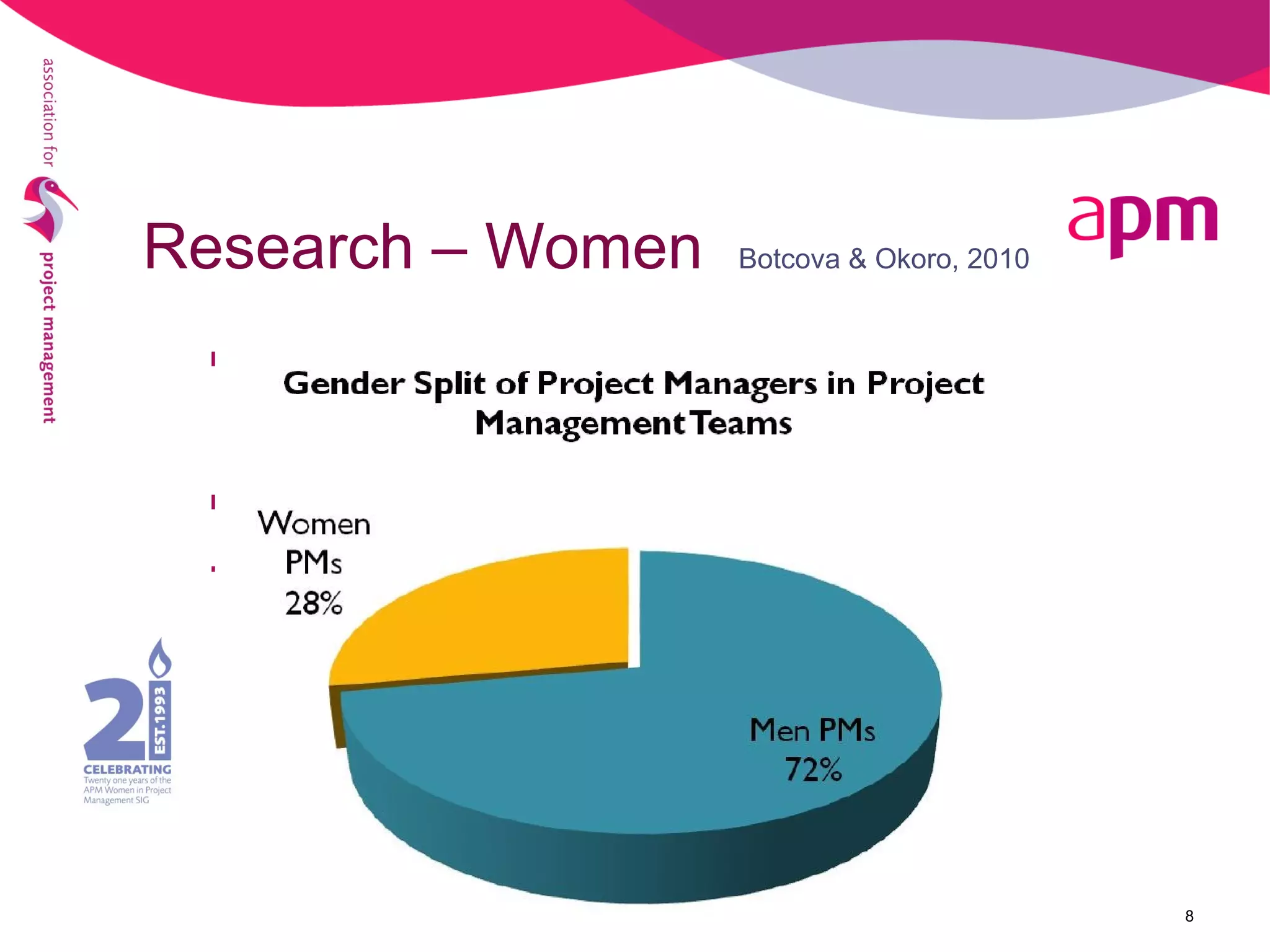 APM Presents - Women in Project Management presentation | PPT