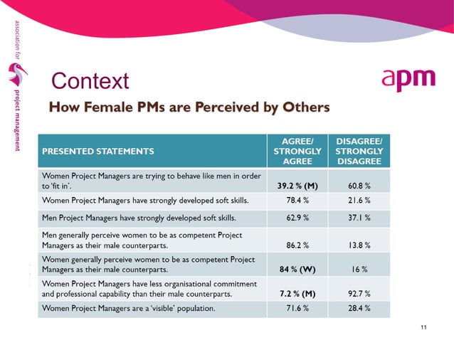 APM Presents - Women in Project Management presentation | PPT