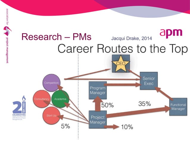 APM Presents - Women in Project Management presentation | PPT