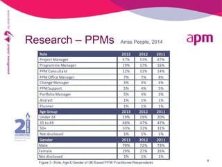 APM Presents - Women in Project Management presentation | PPT