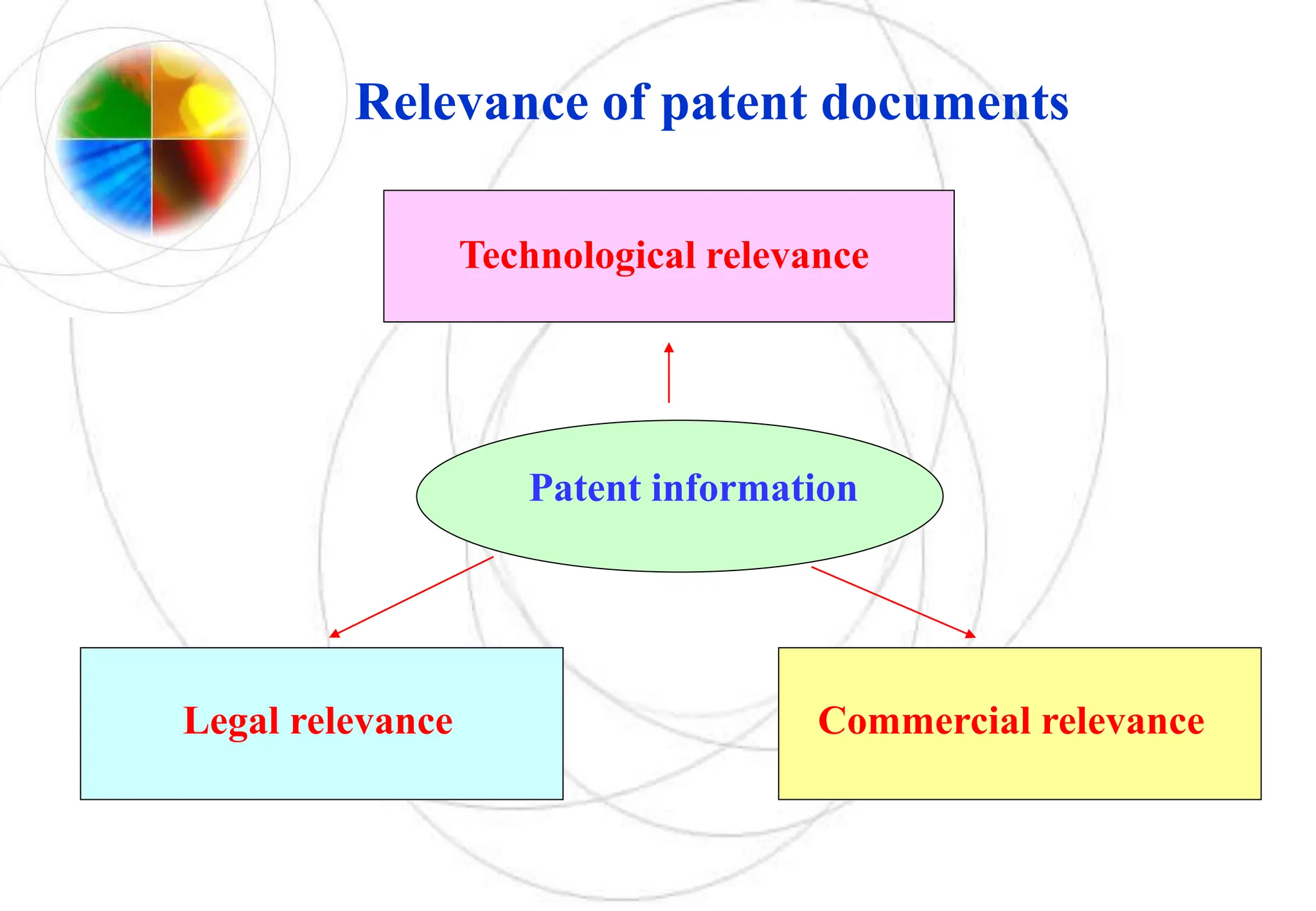inventions by patents and utility models | PPT