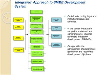 incubation center | PPT