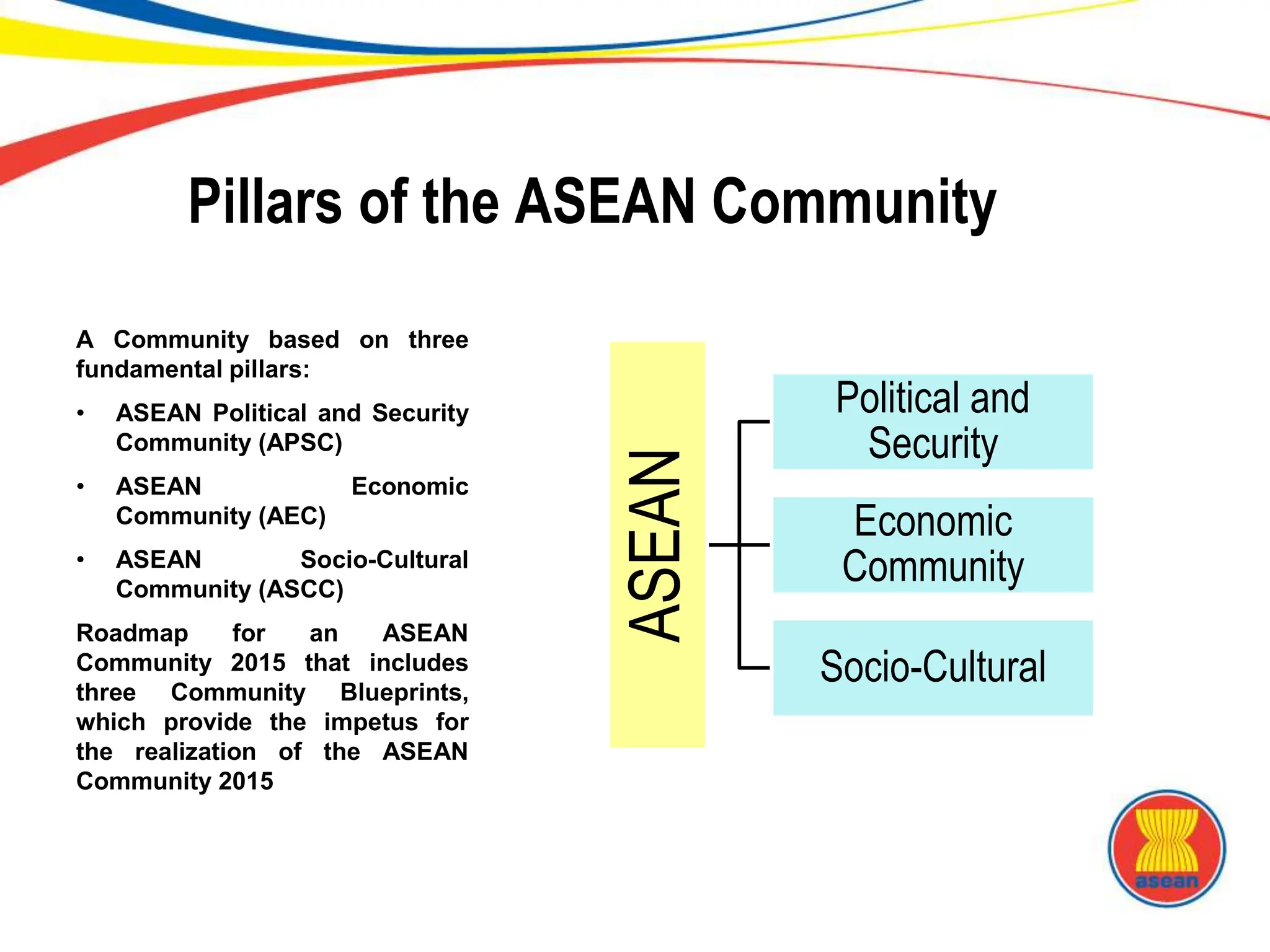 wipo_ssc_lim_15_session_______mendoza.ppt