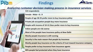 Presentation on Analyzing customer decision-making process in insurance ...