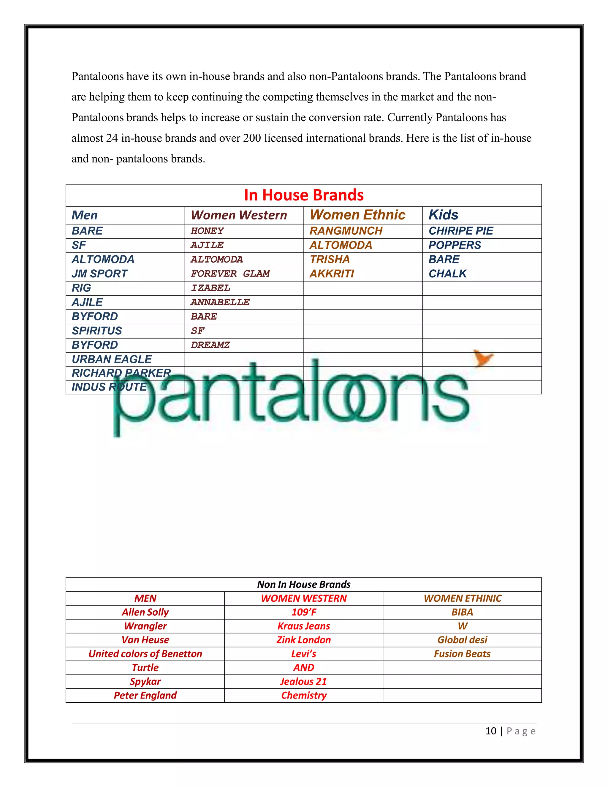 Wip project on pantaloons | PPT