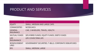 Report reliance securities. | PPTX