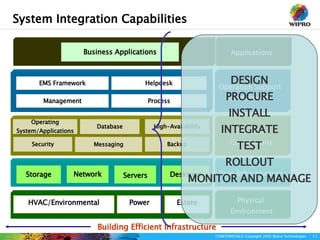 WIPRO | PPT