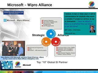 WIPRO | PPT