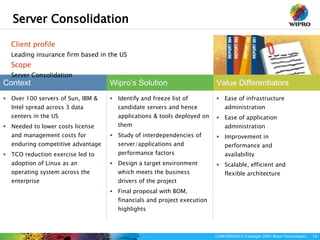 WIPRO | PPT
