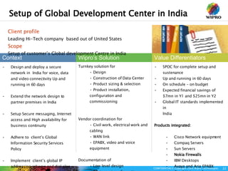 WIPRO | PPT