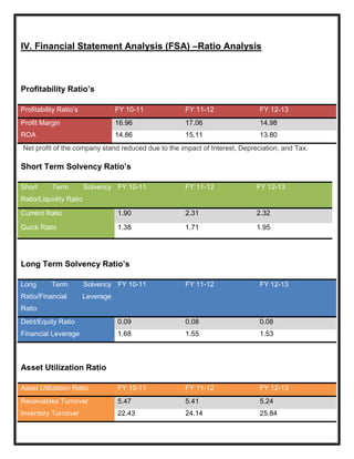 Wipro financial analysis | PDF