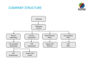 Wipro | PPT