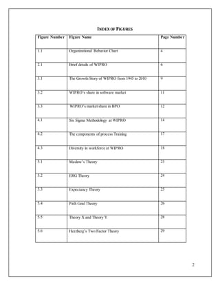 Wipro- An Organizatonal Behaviour Project | DOCX