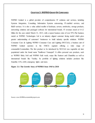 Wipro- An Organizatonal Behaviour Project | DOCX