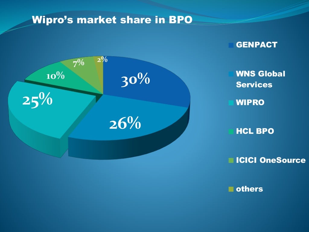 Wipro Ltd