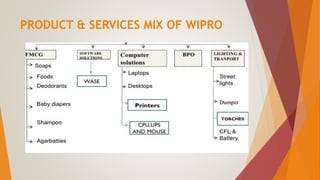 Wipro India - Presentation on Company Profile | PPTX