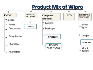 Wipro deepak | PPT