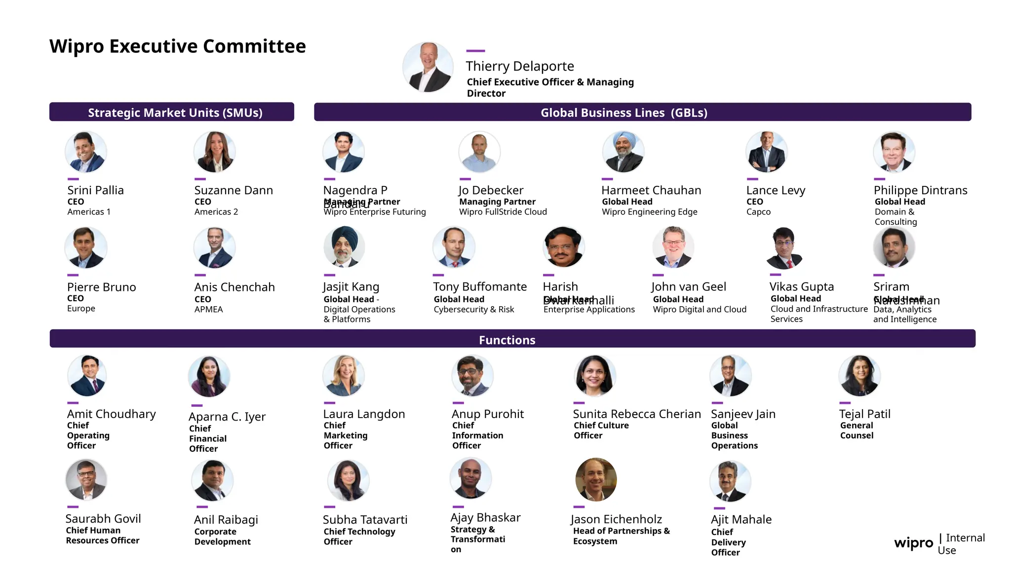wipro-org-chart-web-wec_january2024.pptx