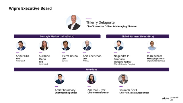 wipro-org-chart-web-wec_january2024.pptx
