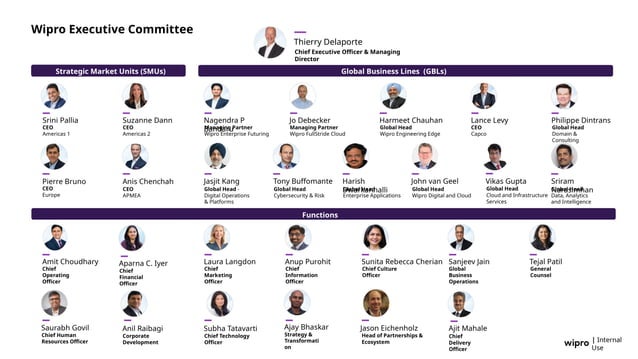 wipro-org-chart-web-wec_january2024.pptx