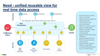 Denodo DataFest 2017: Outpace Your Competition with Real-Time Responses ...
