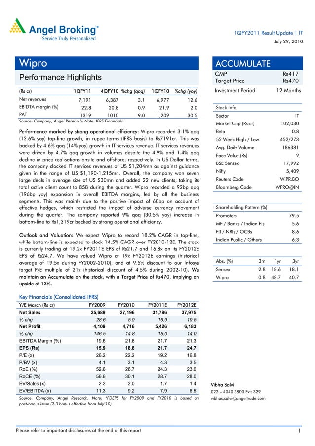 Wipro | PDF