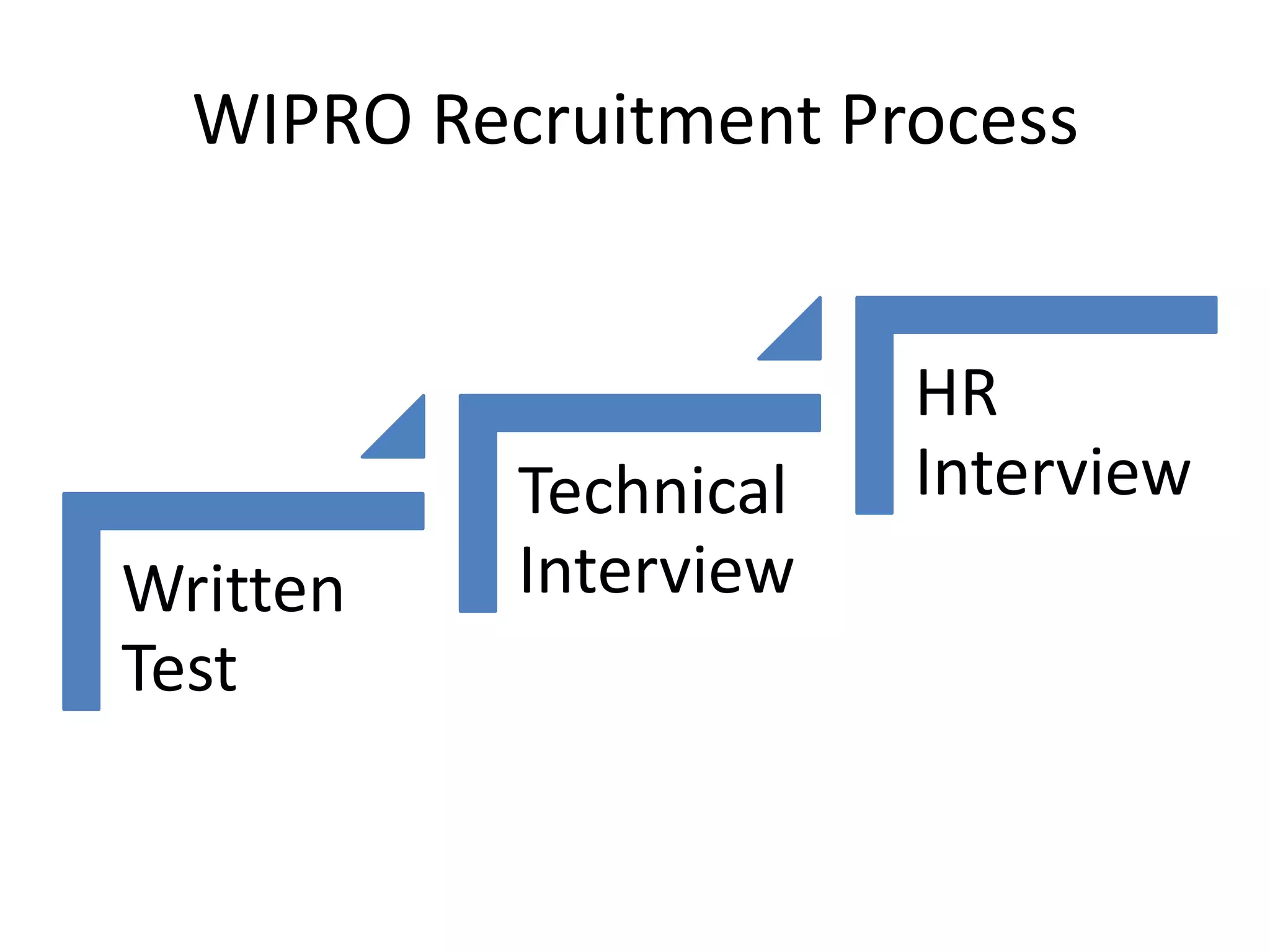 Wipro and google | PPTX