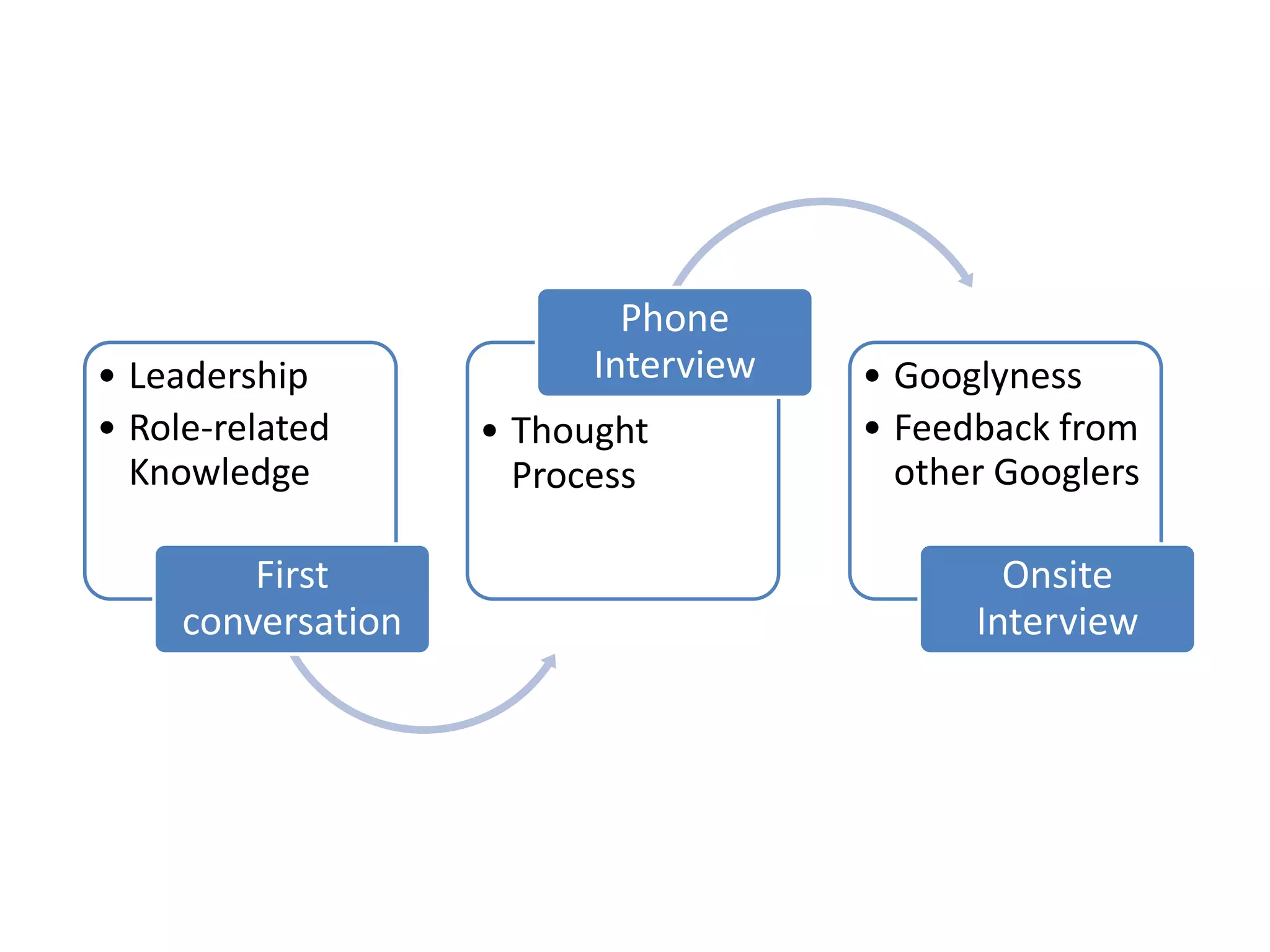 Wipro and google | PPTX