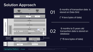 Achieving High Throughput With Reliability In Transactional Systems | PDF