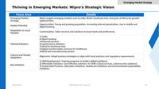 Wipro Case Study_IIM Lucknow Batch 5 EPSM | PPTX