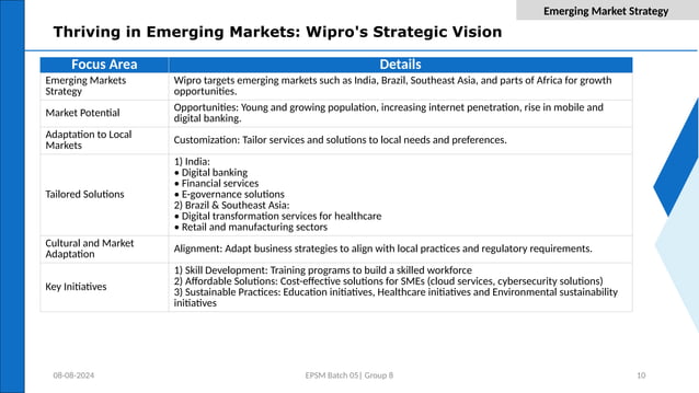 Wipro Case Study_IIM Lucknow Batch 5 EPSM | PPTX
