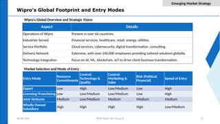 Wipro Case Study_IIM Lucknow Batch 5 EPSM | PPTX