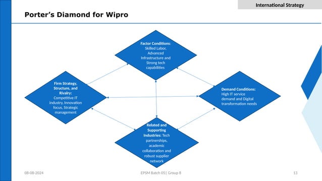 Wipro Case Study_IIM Lucknow Batch 5 EPSM | PPTX