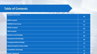 Wipro Case Study_IIM Lucknow Batch 5 EPSM | PPTX