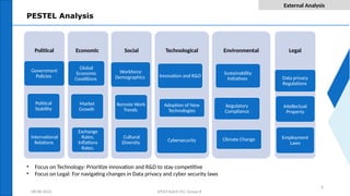 Wipro Case Study_IIM Lucknow Batch 5 EPSM | PPTX