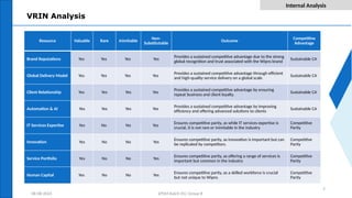 Wipro Case Study_IIM Lucknow Batch 5 EPSM | PPTX