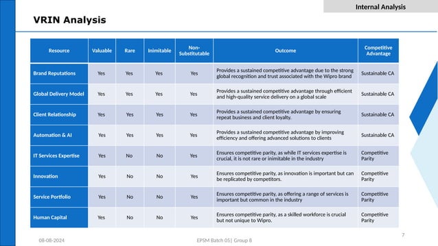 Wipro Case Study_IIM Lucknow Batch 5 EPSM | PPTX