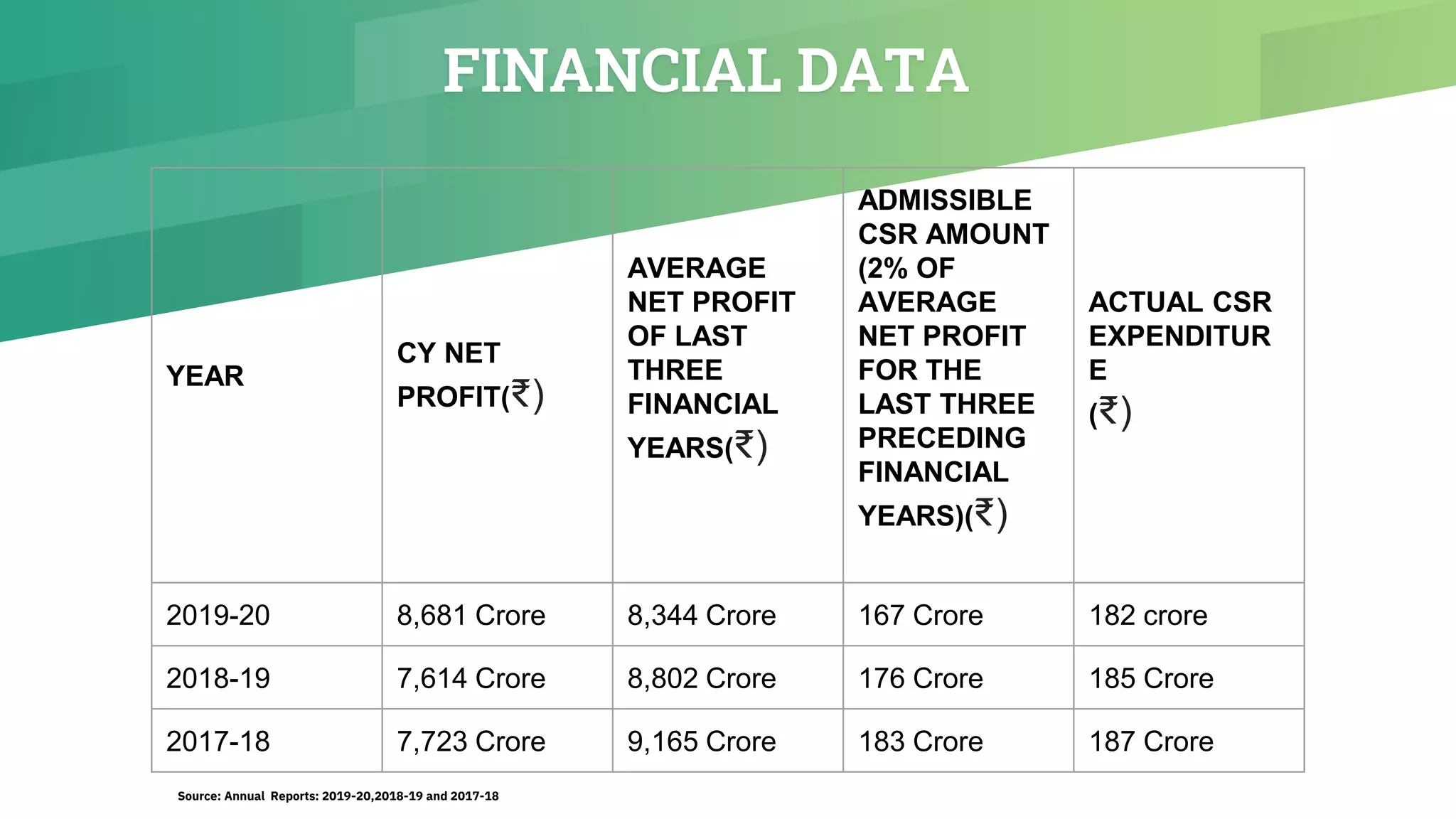Wipro Corporate Social Responsibility | PPTX