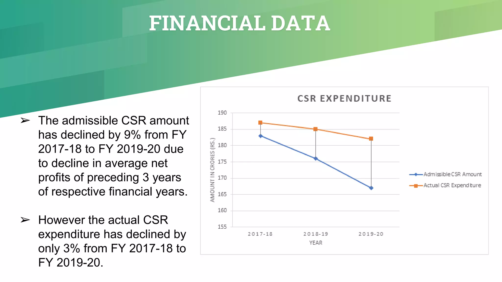 Wipro Corporate Social Responsibility | PPTX