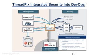 Application Security Testing for a DevOps Mindset | PDF | Computer ...