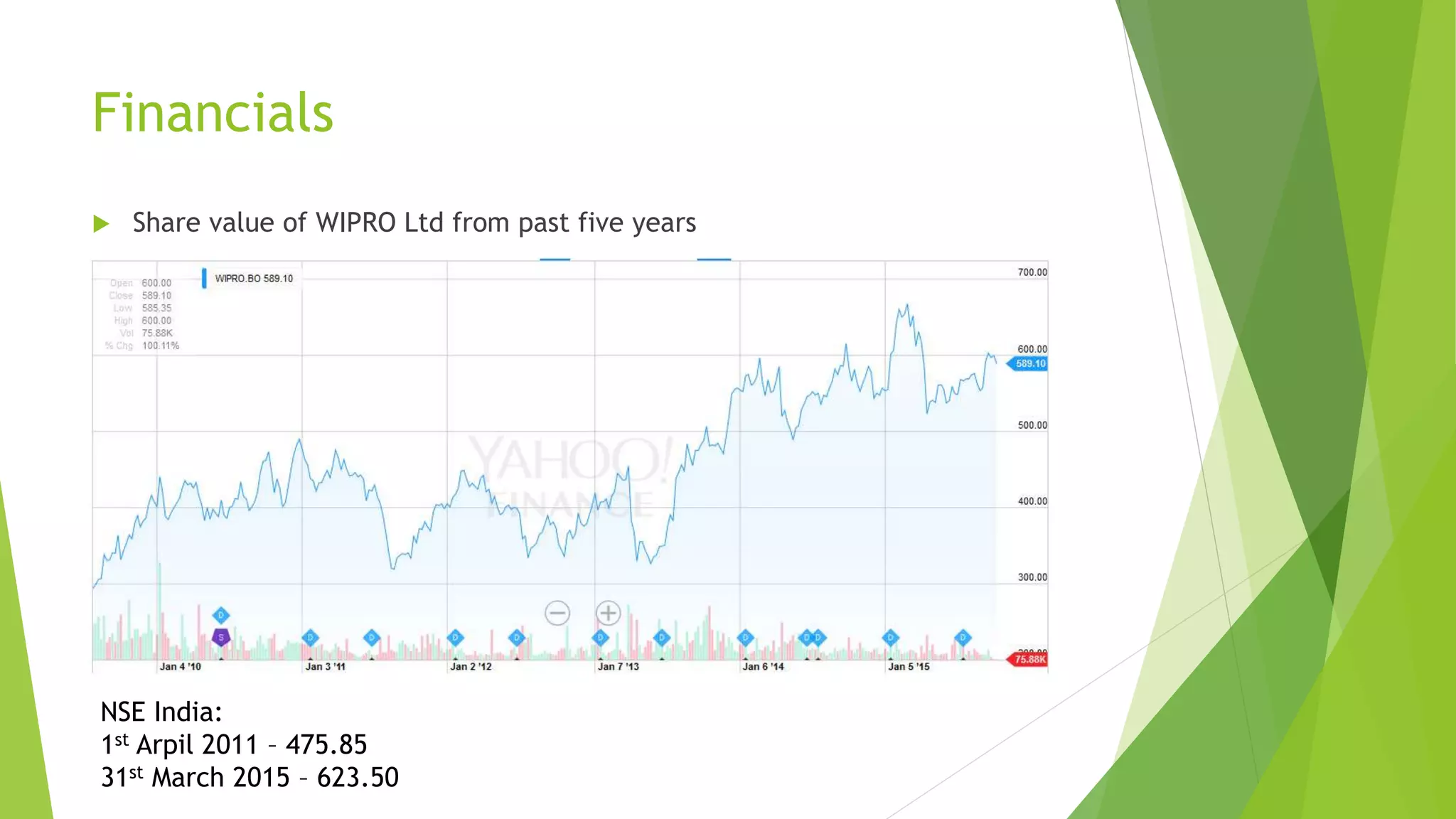 Wipro (Western India Products ltd) - A presentation | PPTX