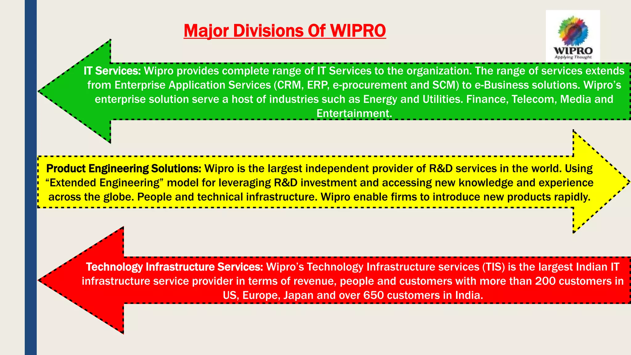 Wipro HR PPT | PPTX