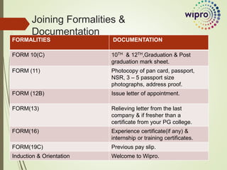 Analysis of Wipro | PPTX
