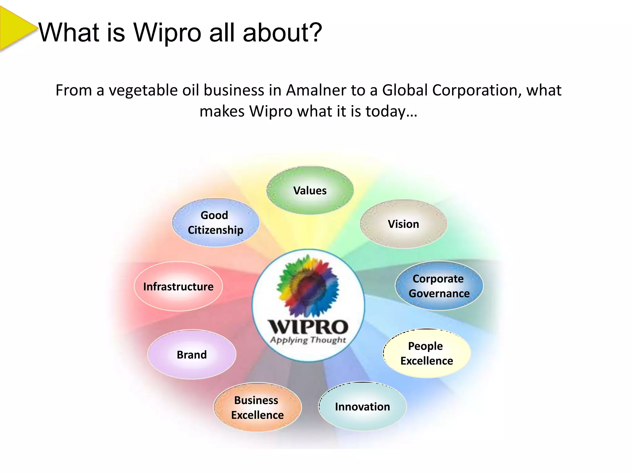 Wipro presentation | PPTX