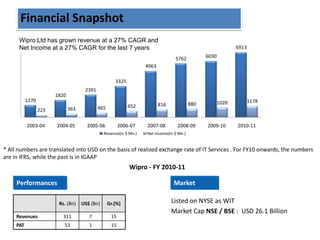 Wipro presentation | PPTX