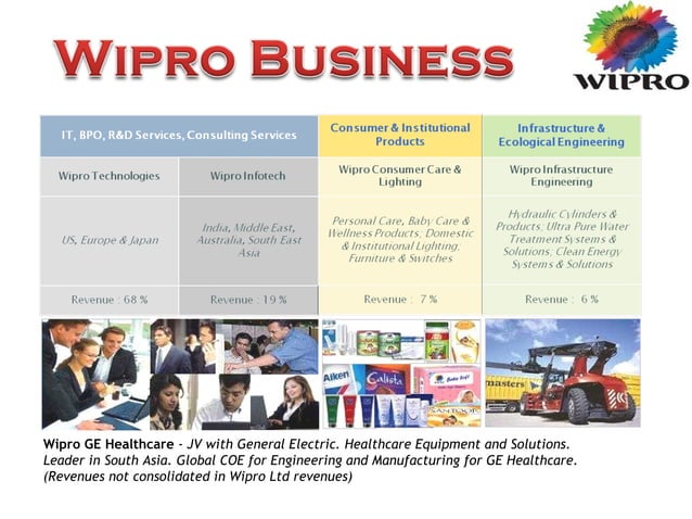 Wipro ppt | PPT