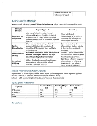 Wipro Strategic Report -IIM Lucknow EPSM Batch 5 | DOCX