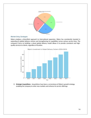 Wipro Strategic Report -IIM Lucknow EPSM Batch 5 | DOCX