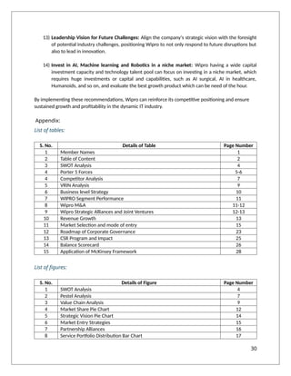 Wipro Strategic Report -IIM Lucknow EPSM Batch 5 | DOCX